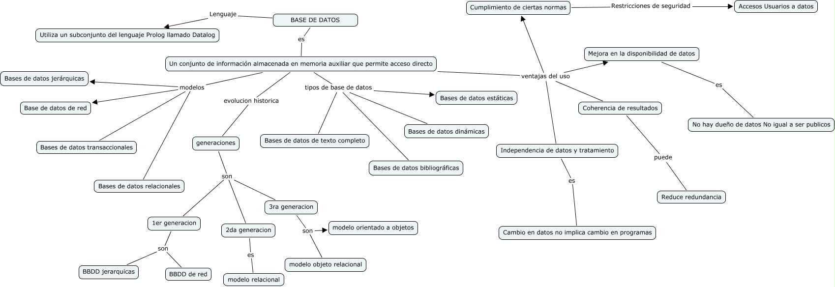 SALA_1_PC12_base de datos
